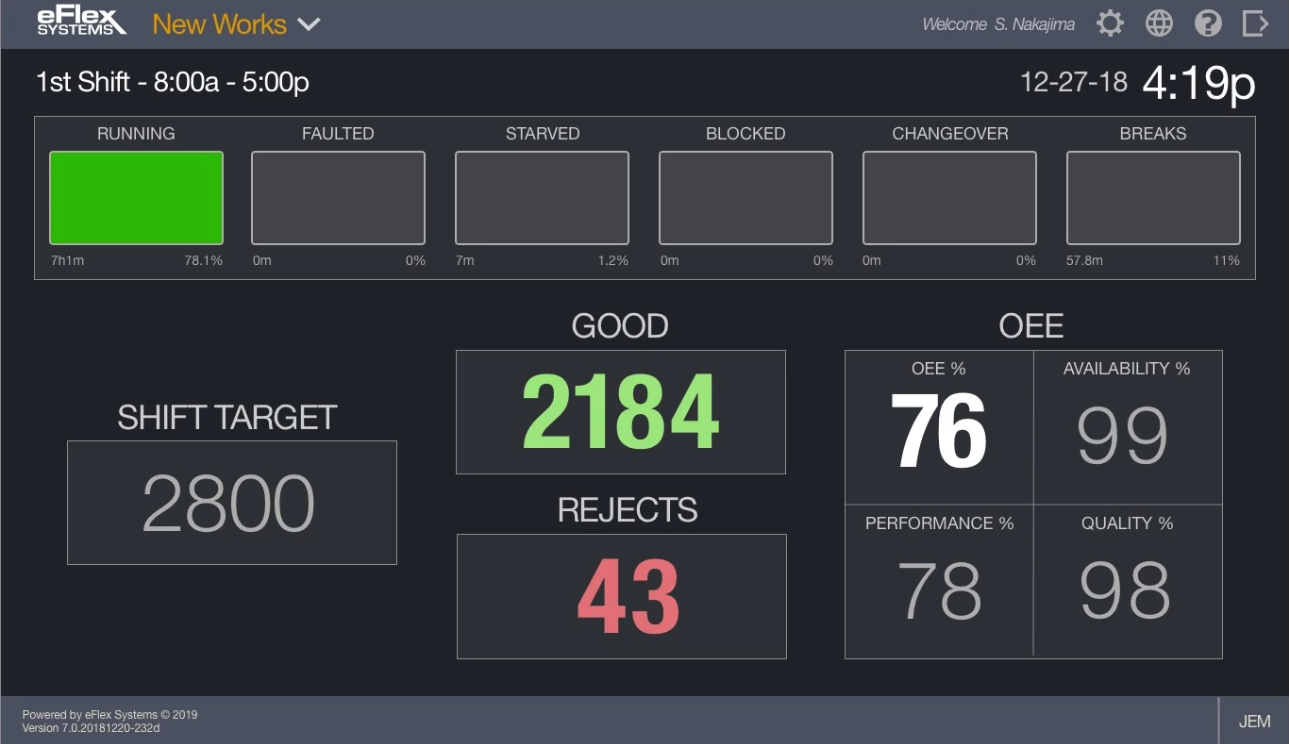 OEE | Machine State & Overall Equipment Effectiveness