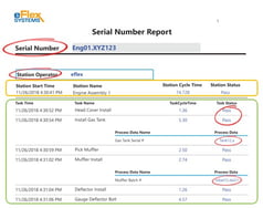 Advantages of Digital Manufacturing Traceability & Product Genealogy
