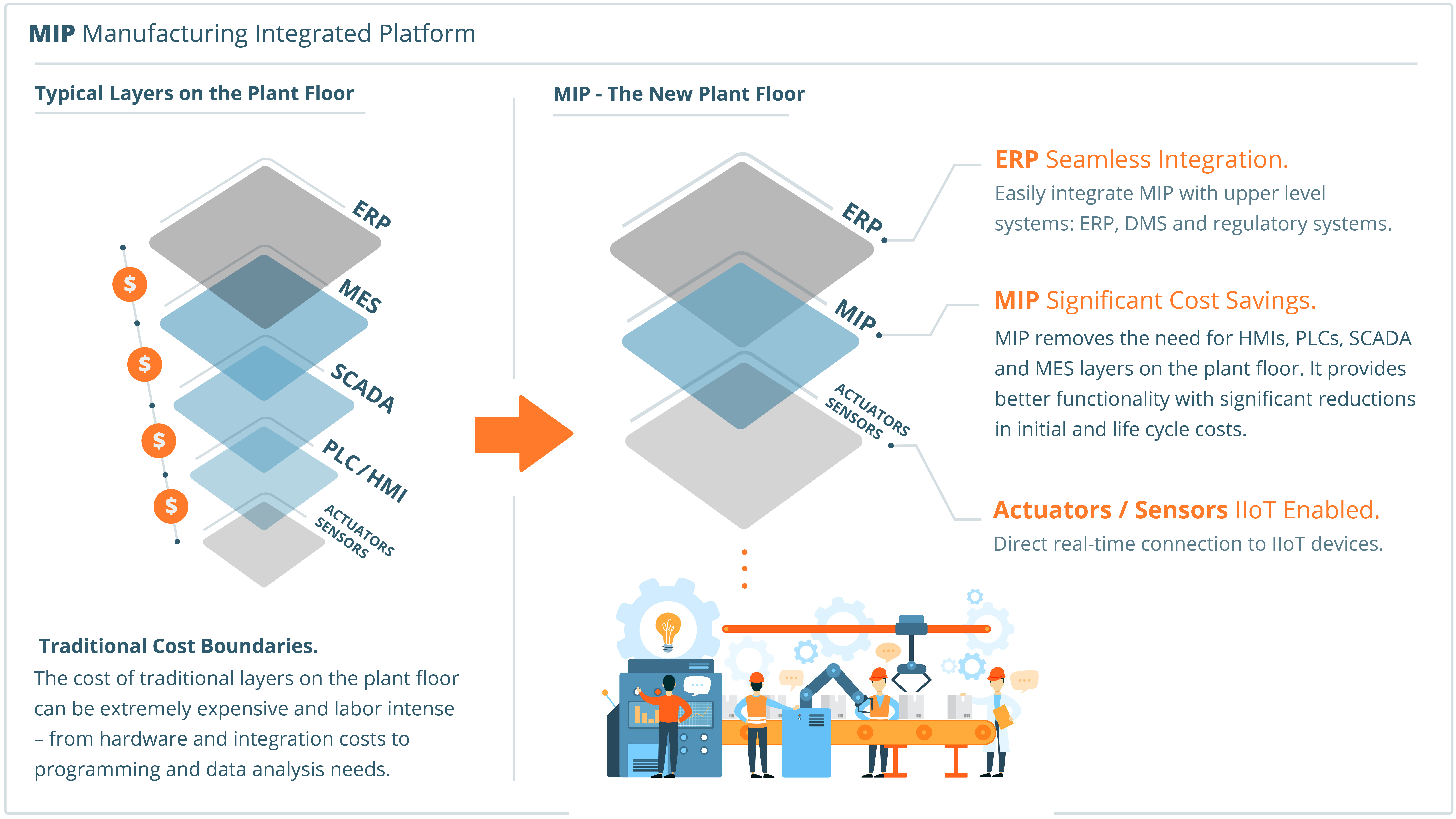 Lean Manufacturing Blog