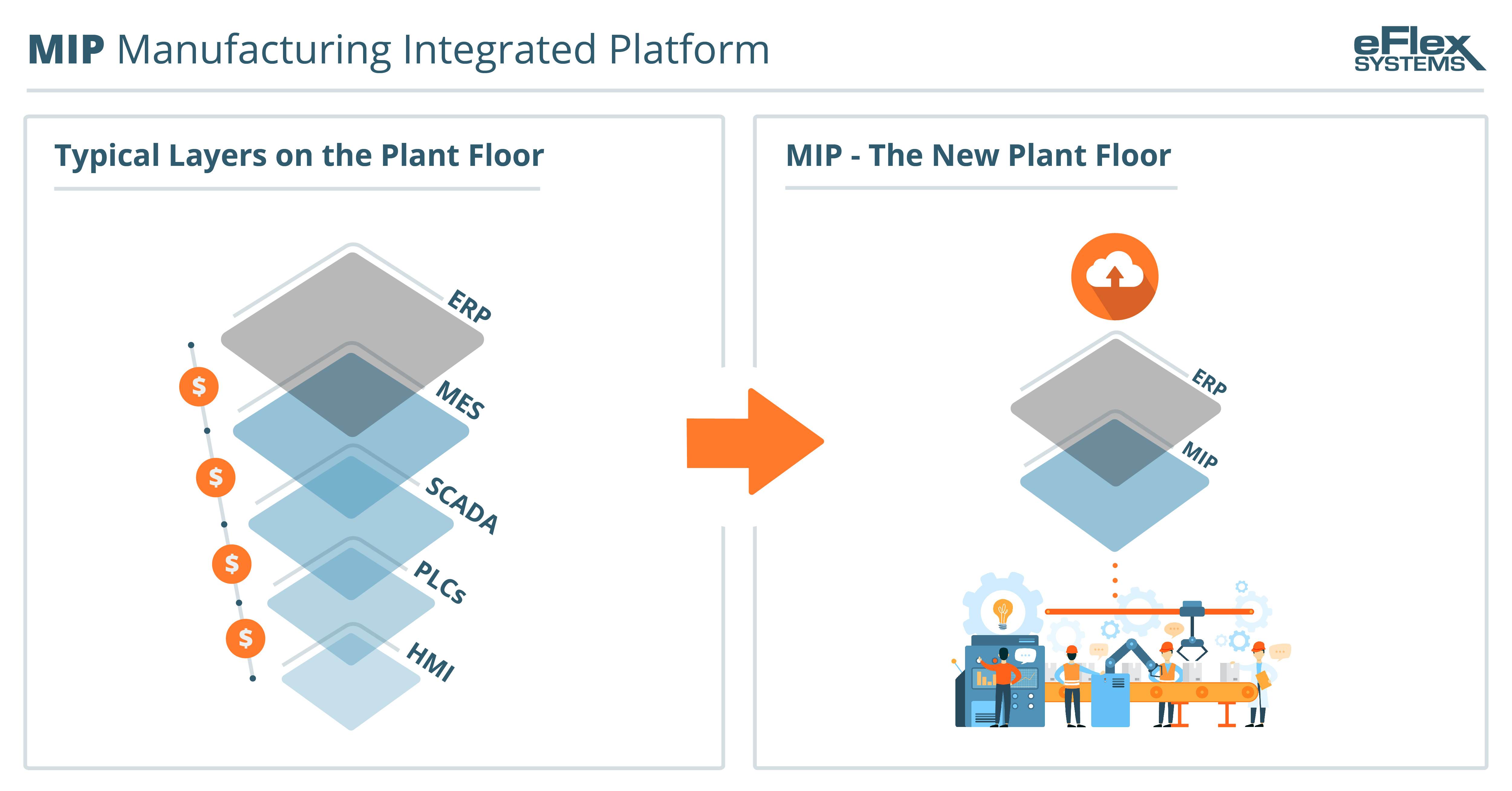 Lean Manufacturing Blog | Lean Manufacturing